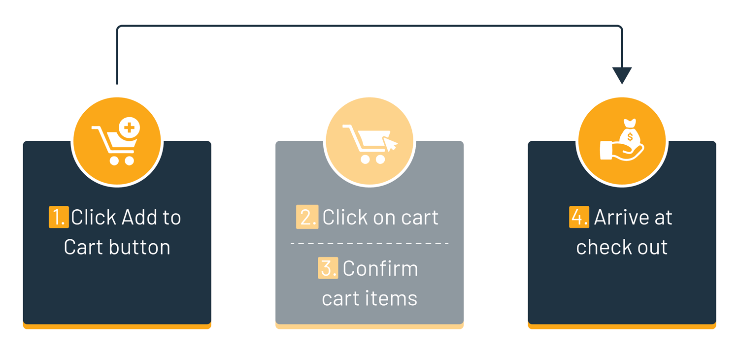 Ecommerce Customer Experience (CX) – The Complete Guide (2021)