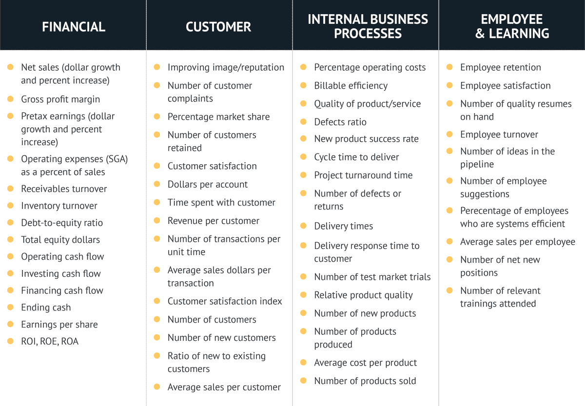  What Is Business Strategy Definition Components Examples Explained