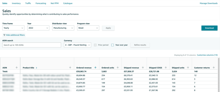 Amazon Retail Analytics: Complete Guide for Vendors (2025)