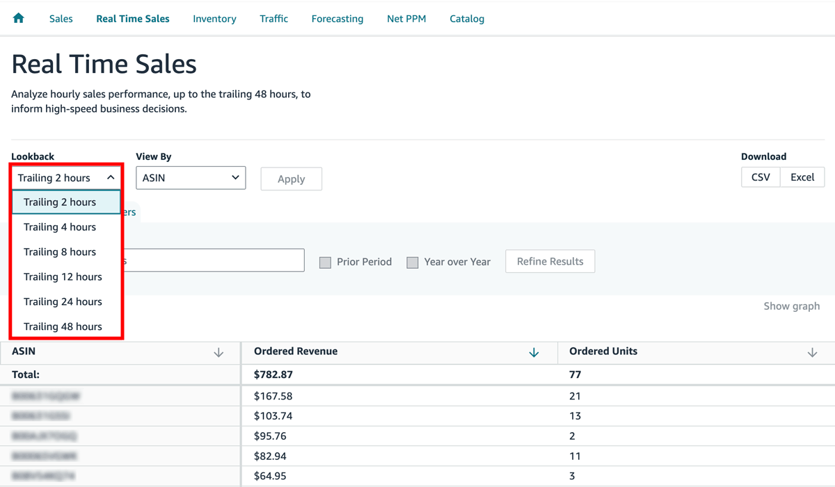 Amazon Retail Analytics Complete Guide For Vendors 2026