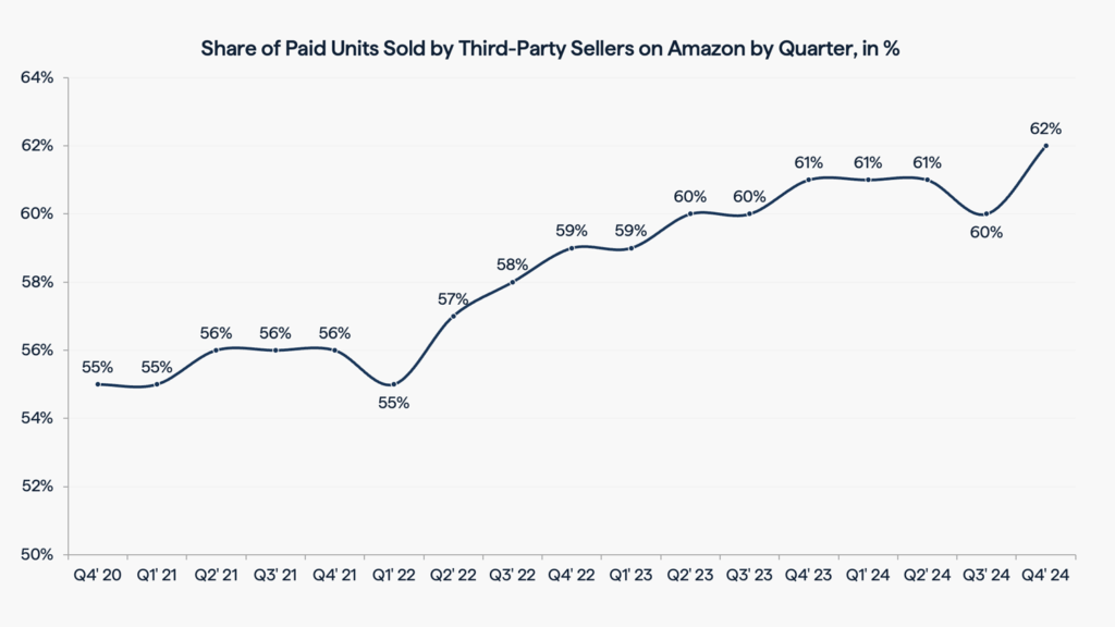 Should You Move from 1P Vendor to 3P Seller Central on Amazon?